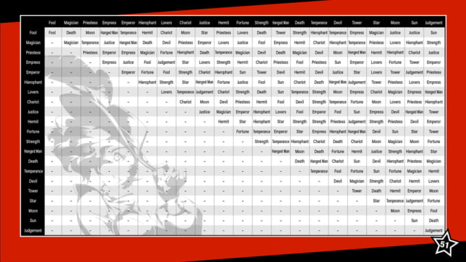 Persona 5 / Persona 5 Royal - Persona Fusion Guide – SAMURAI GAMERS